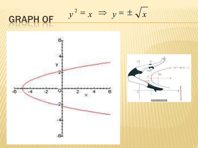 Function and their graphs ppt | PPTX