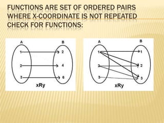 Function and their graphs ppt | PPTX