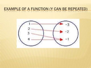 Function and their graphs ppt | PPTX