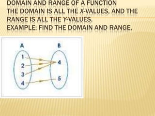 Function and their graphs ppt | PPTX