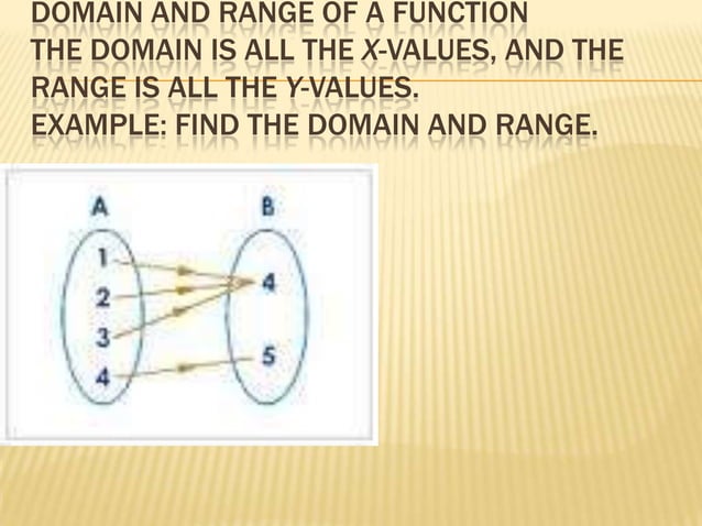 Function and their graphs ppt | PPTX