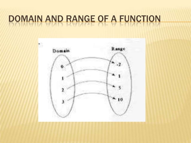 Function and their graphs ppt | PPTX