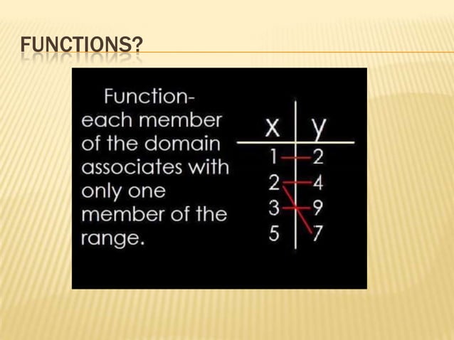 Function and their graphs ppt | PPTX