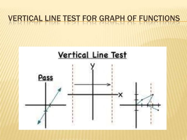 Function and their graphs ppt | PPTX