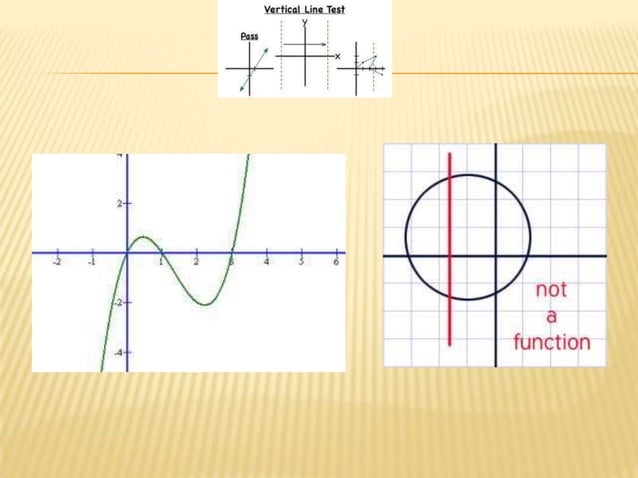 Function and their graphs ppt | PPTX