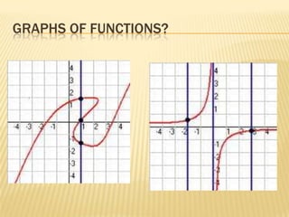 Function and their graphs ppt | PPTX