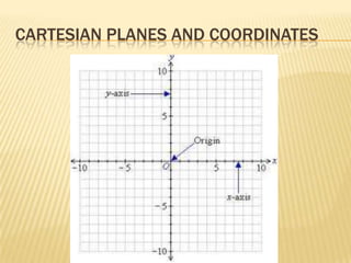 Function and their graphs ppt | PPTX