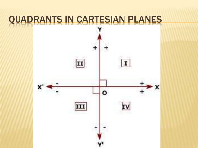 Function and their graphs ppt | PPTX