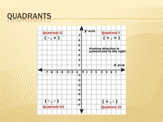 Function and their graphs ppt | PPTX
