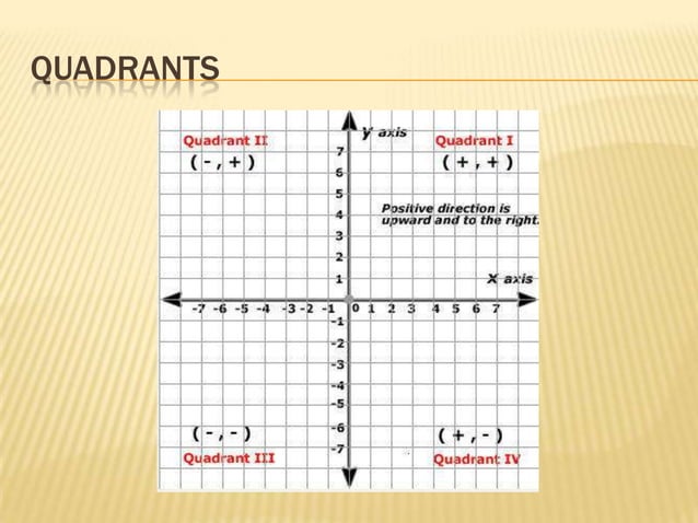 Function and their graphs ppt | PPTX