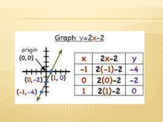 Function and their graphs ppt | PPTX