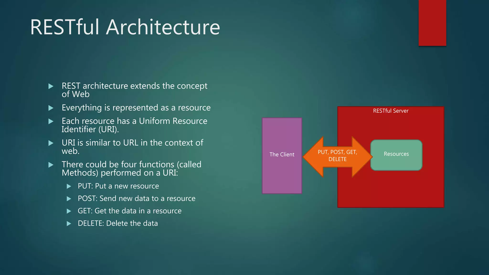 Functional Augmented State Transfer (FAST) architecture | PPT