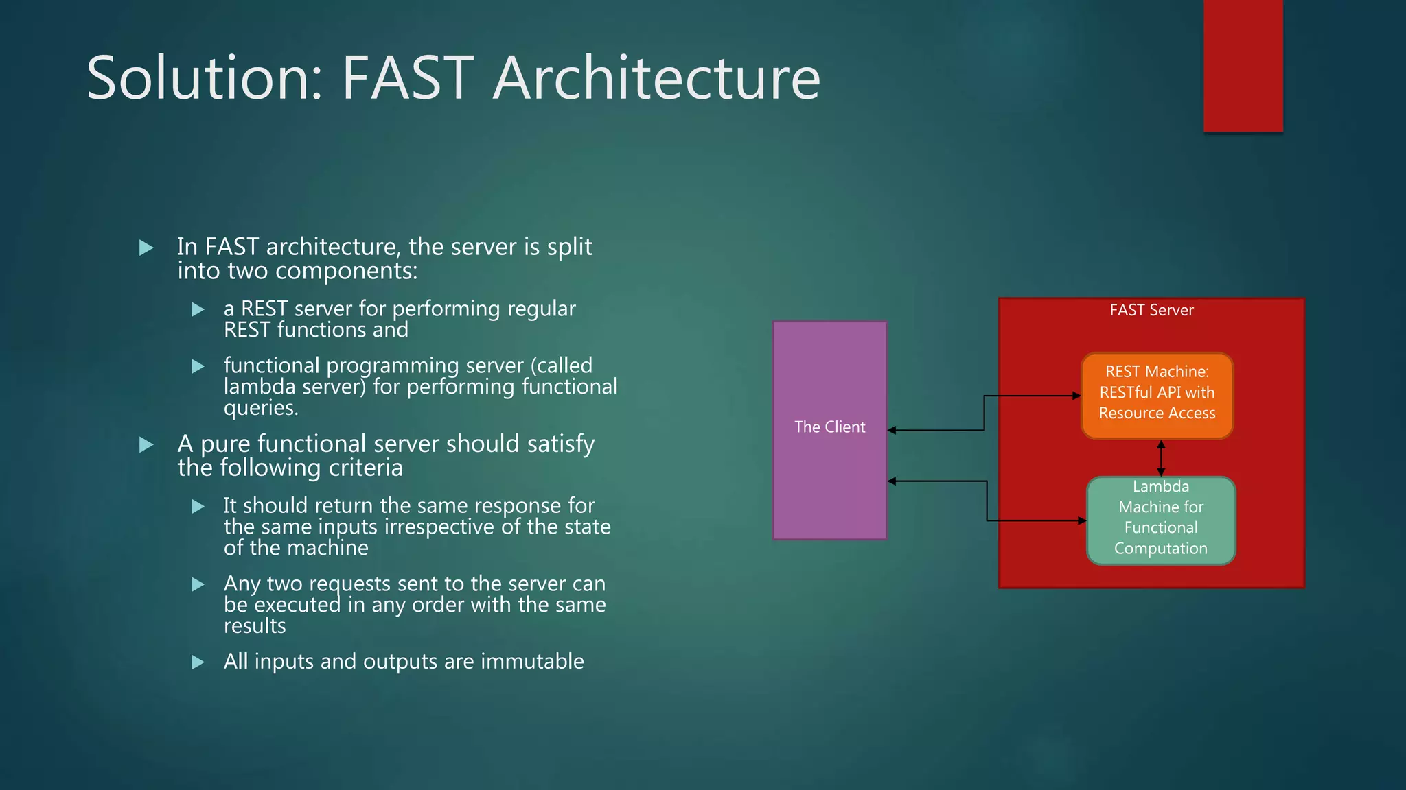 Functional Augmented State Transfer (FAST) architecture | PPT