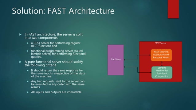 Functional Augmented State Transfer (FAST) architecture | PPT