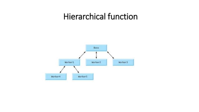 Function (rule in programming) | PPT