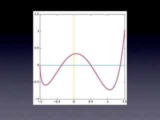 Function Basics Math Wiki | PPT
