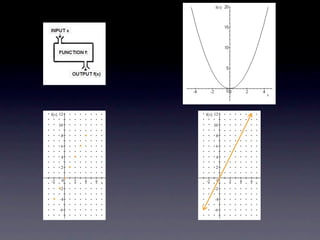 Function Basics Math Wiki | PPT