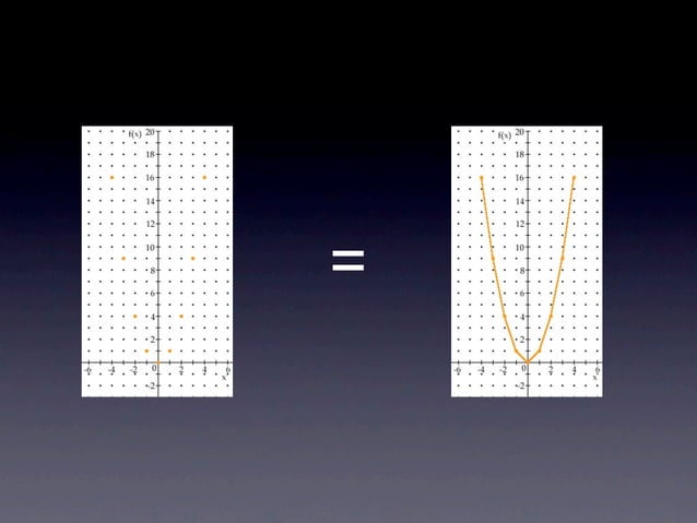 Function Basics Math Wiki | PPT