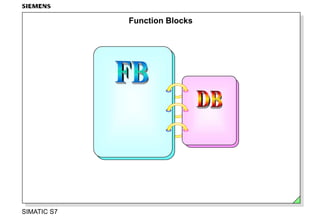 Function Block.ppt