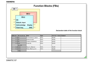 Function Block.ppt