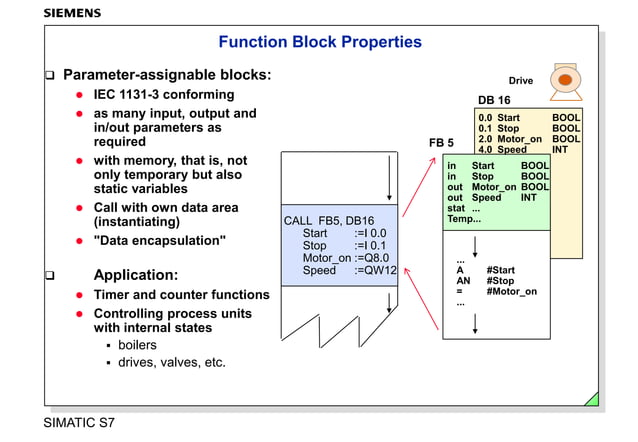 Function Block.ppt