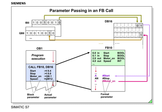 Function Block.ppt