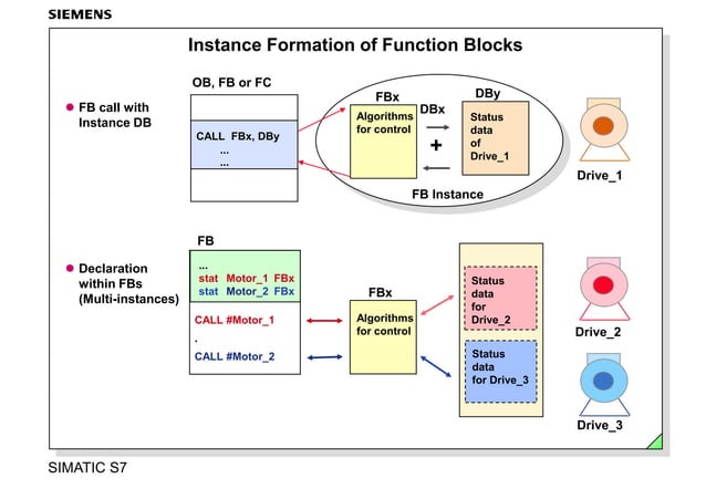 Function Block.ppt