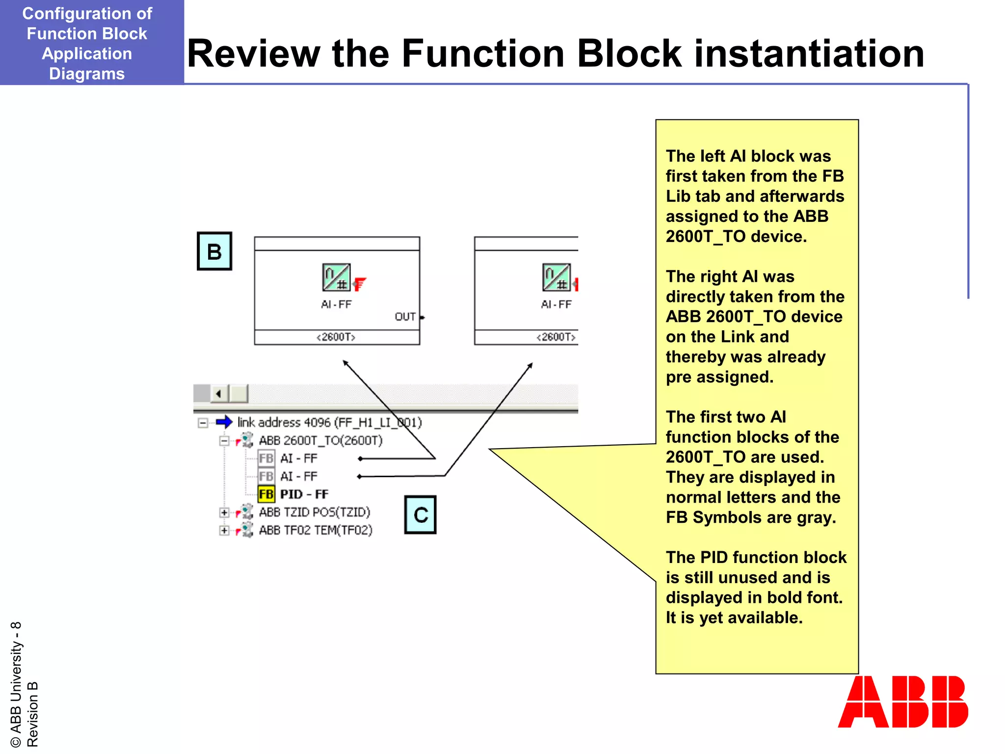 Function blocks and scheduling | PPT | Operating Systems | Computer ...