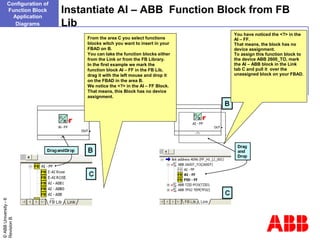 Function blocks and scheduling | PPT