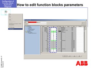Function blocks and scheduling | PPT