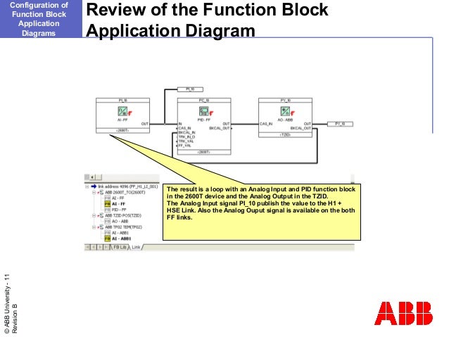 Function blocks and scheduling
