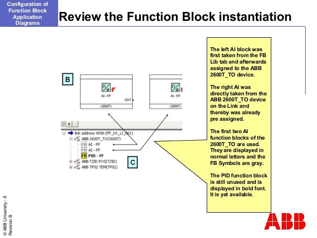 Function blocks and scheduling