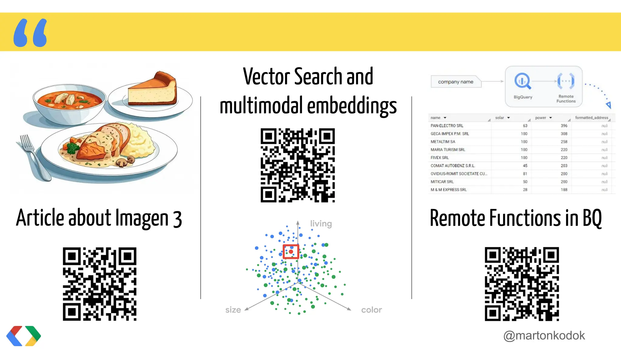 Function Calling with the Vertex AI Gemini API | PDF