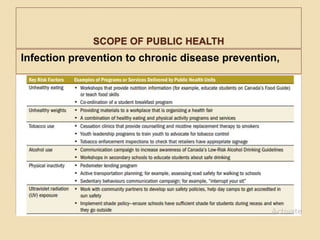 Function , Core competencies and scope of public health | PPTX