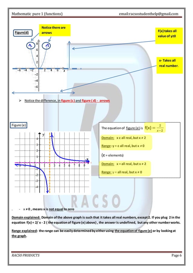 AS LEVEL Function (CIE) EXPLAINED WITH EXAMPLE AND DIAGRAMS | DOCX
