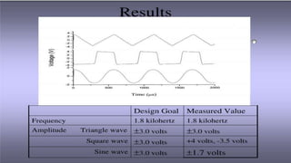 Function generator | PPT
