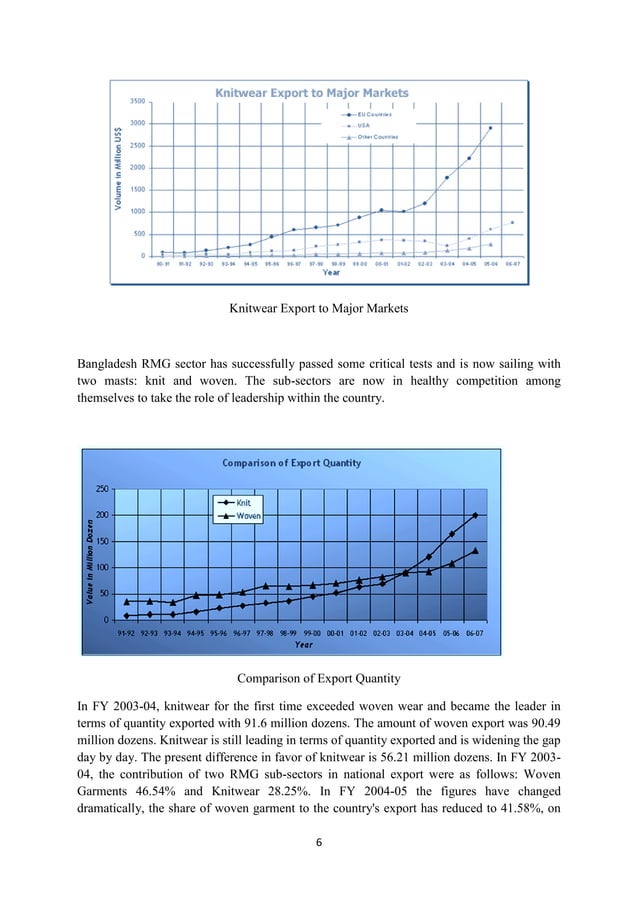 Function & importance of merchandising in apparel industry | PDF ...