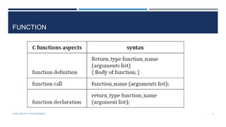 Function in c | PPSX