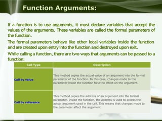 Function in c | PPT