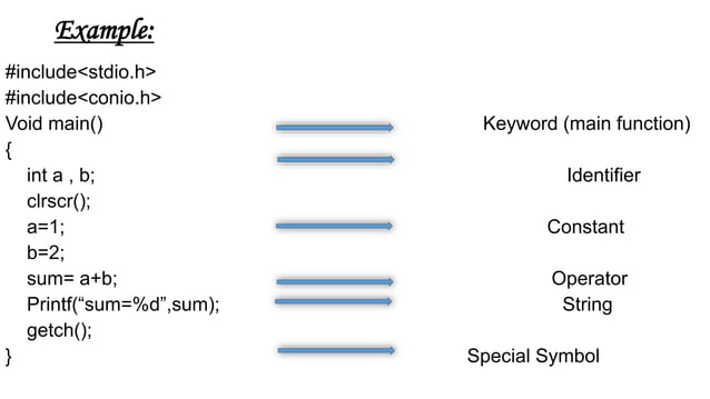 Function in c language(defination and declaration) | PPTX