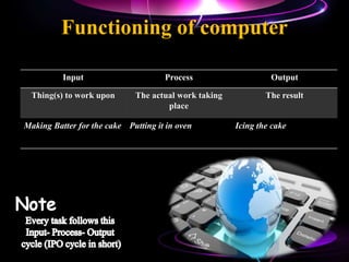 Functioning of computer | PPTX