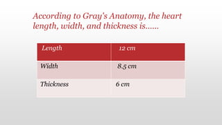 Functioning of human heart | PPTX