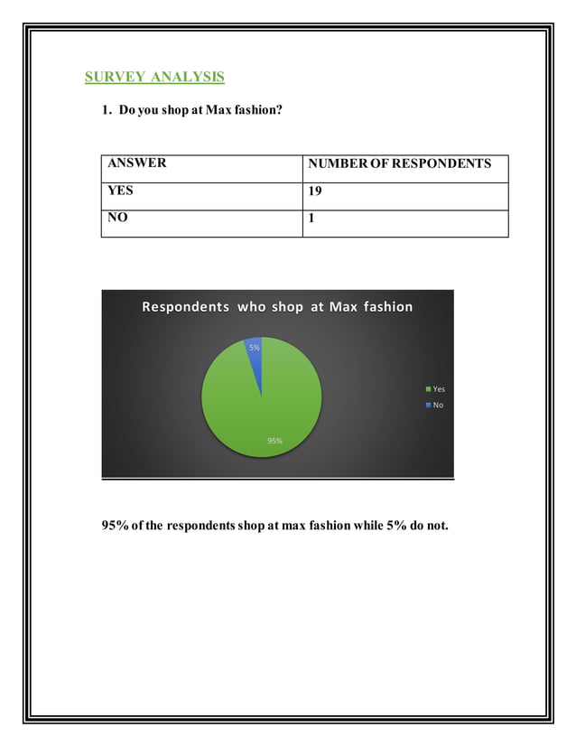 Functioning of a retail store project-term 2 cbse grade 12 marketing ...