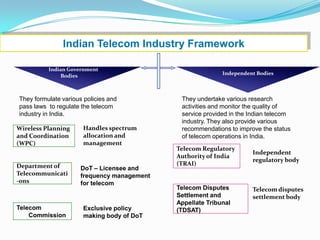 Functioning of TRAI,DoT&TDSAT IN TELECOMMUNICATION | PPTX
