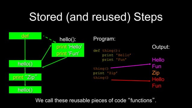 Function in Python [Autosaved].ppt