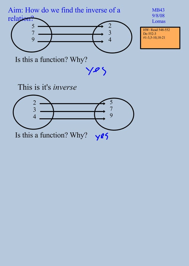 Function Inverse T | PPT