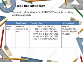 GENERAL MATHEMATICS-FUNCTION_LESSON1.pptx