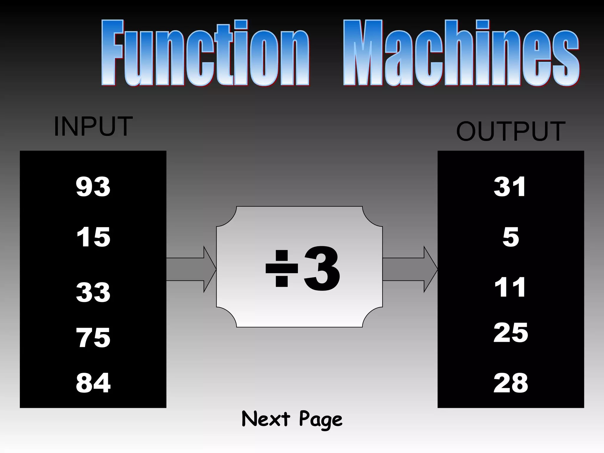 Student Response - Function machines | PPT