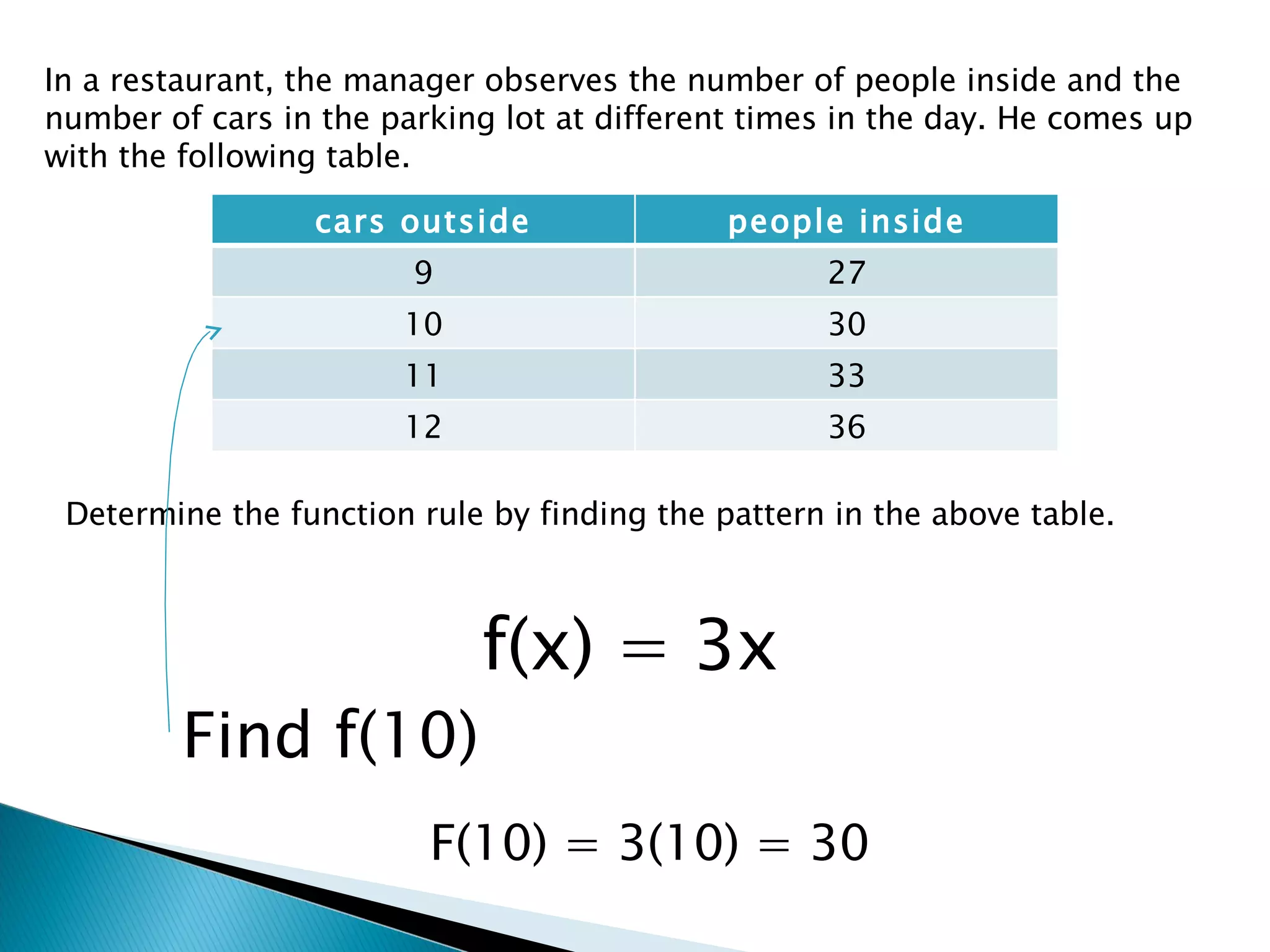 Function Math 8 | PPT