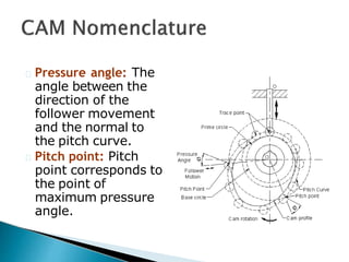 Function of cam.pptx